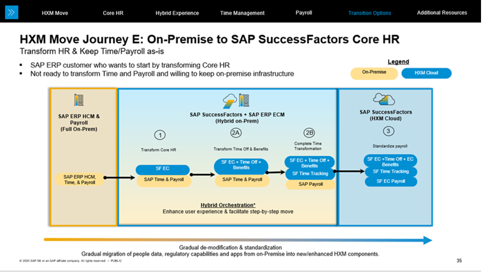 Get a free tool for your HCM Digital Transformation to SAP S/4HANA and/or cloud